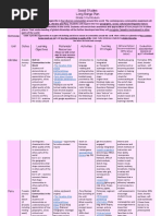Land Zoning Color Coding 01 | PDF | Physical Geography | Oceanography