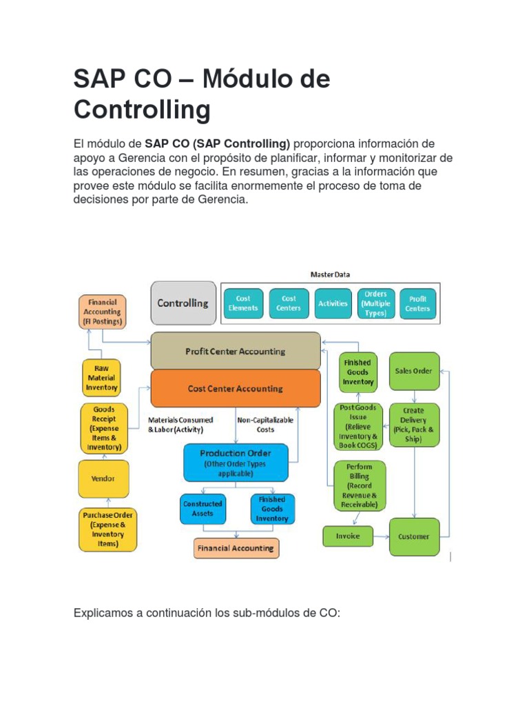 SAP CO Controlling Básico | PDF | Beneficio (economía) | Contabilidad
