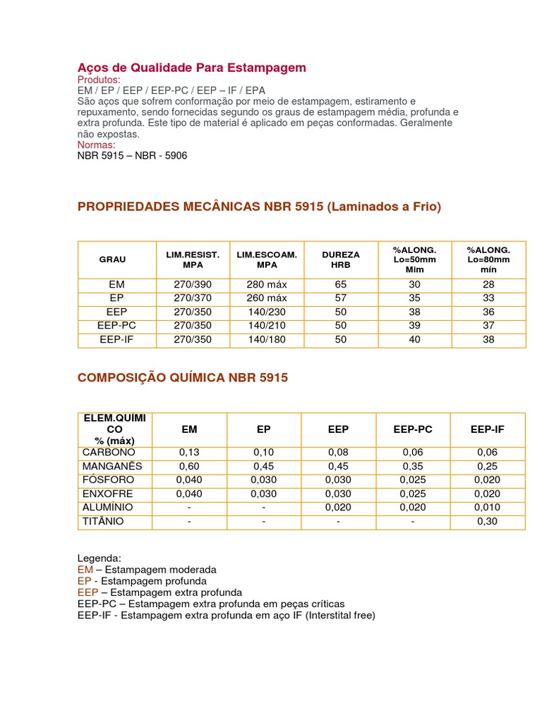 Estampagem NBR 5915 NBR 5906 | PDF | Aço | Grupos de elementos químicos