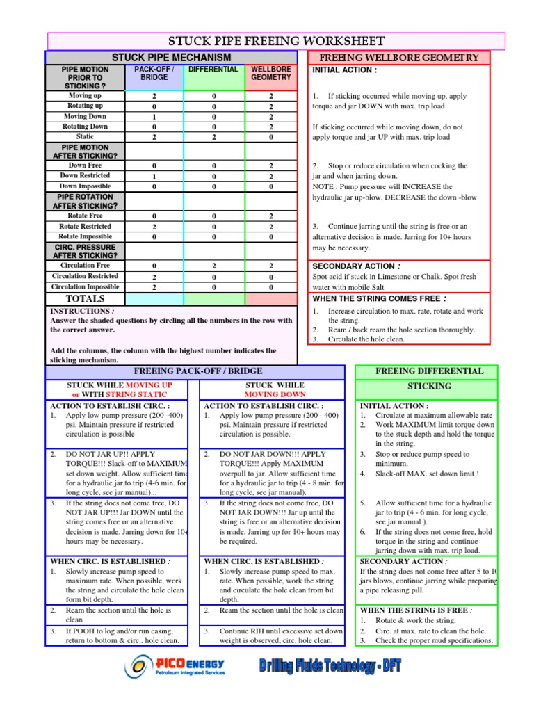 Stuck Pipe Chart | PDF | Pump | Pressure