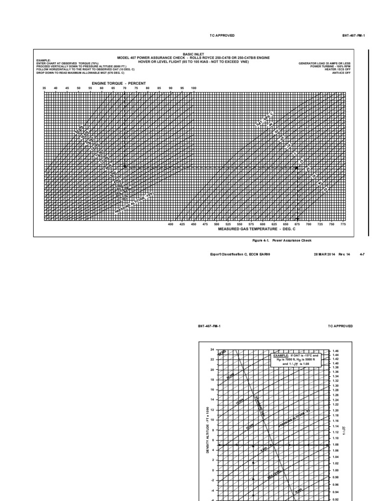 Power Check Bell 407 | PDF | Meteorology | Aviation