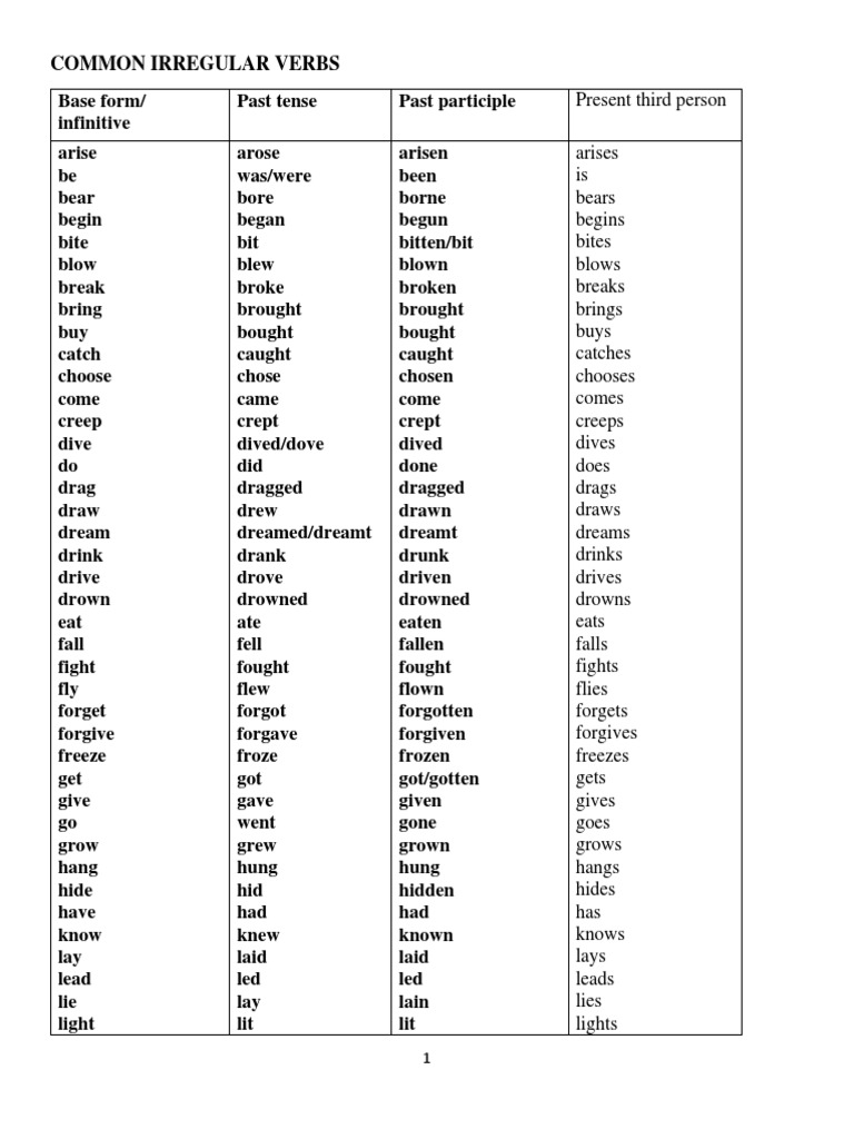 Irregular Verbs in English | PDF | Grammar | Semantic Units