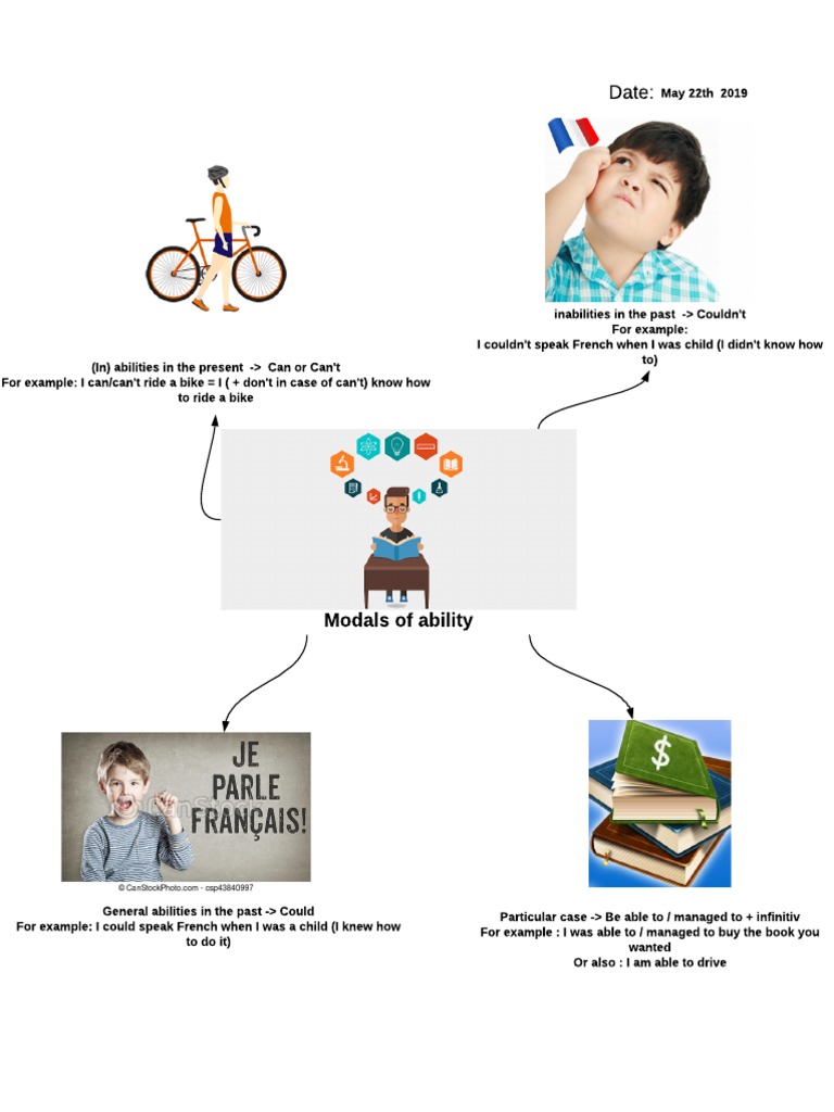 Modals of Ability Explained | PDF
