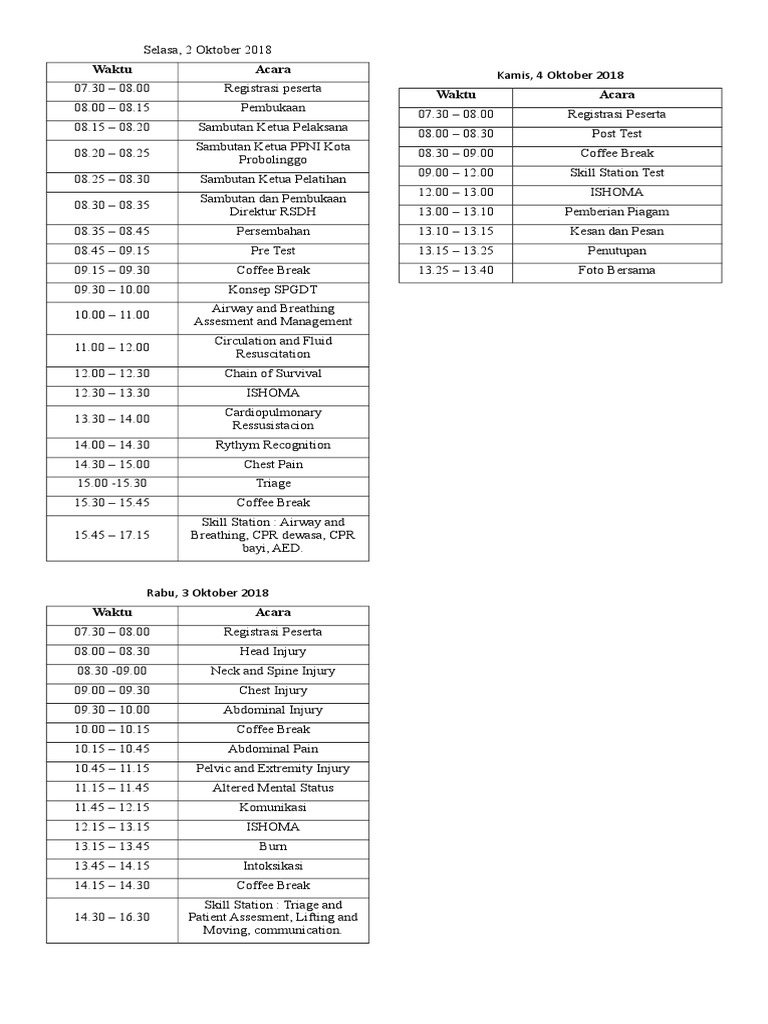 Rundown Kecil | PDF | Cardiopulmonary Resuscitation | First Aid