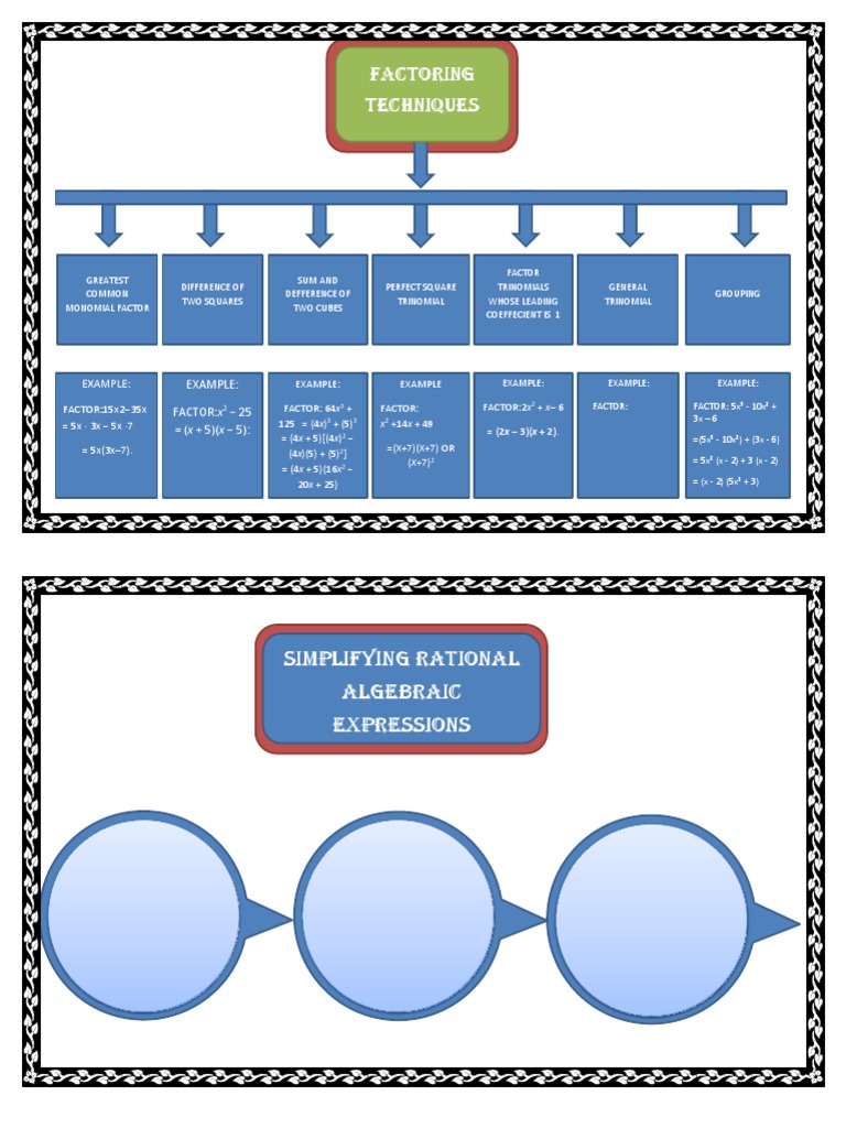 Factoring Techniques: Example: Factor:X 25 (X + 5) (X 5) | PDF