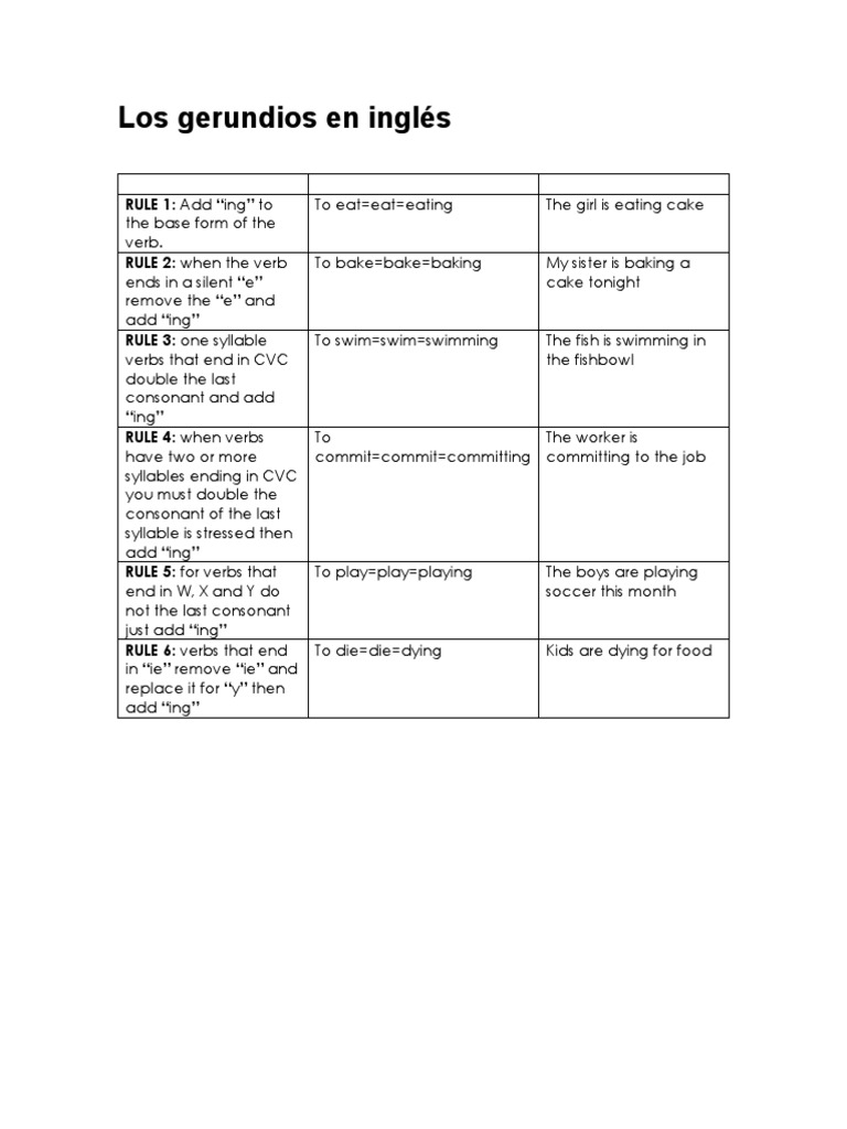Reglas Del Ing | PDF