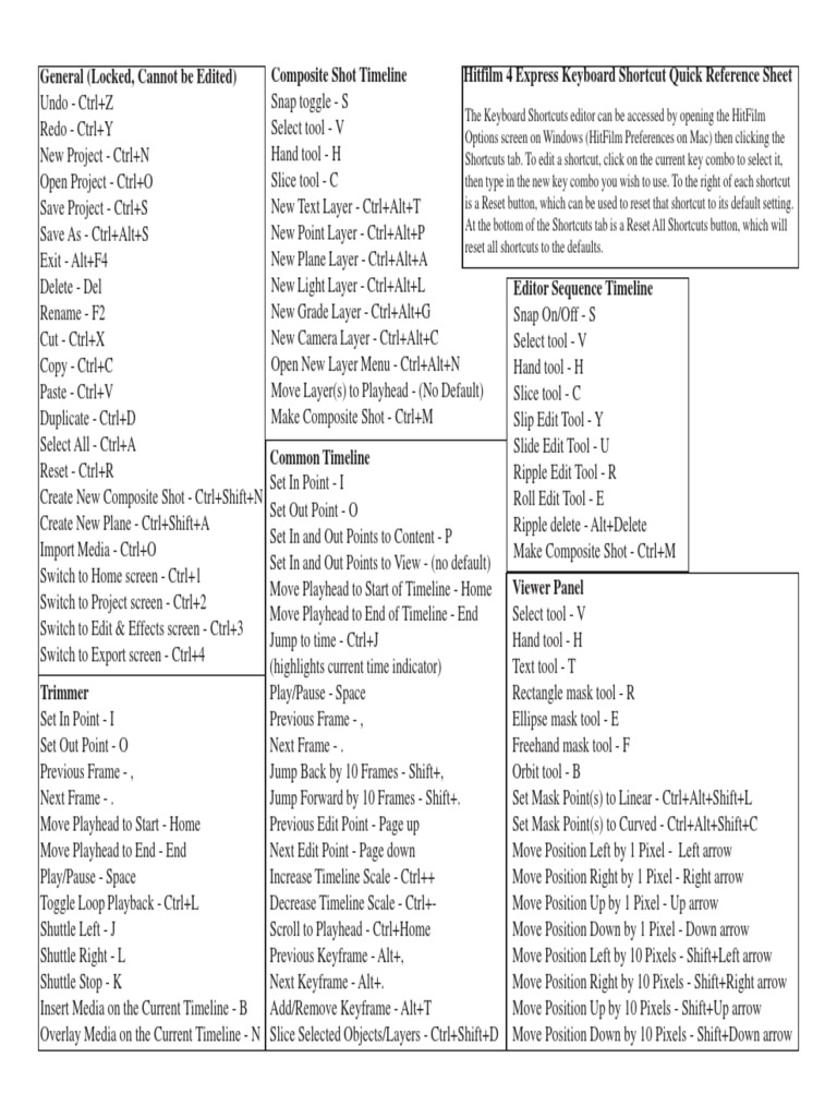 Hit Film Shortcuts | PDF | Computer Keyboard | Software