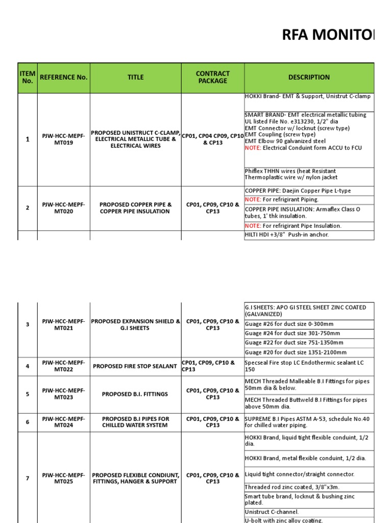 Rfa Monitoring - PGH | PDF | Duct (Flow) | Pipe (Fluid Conveyance)