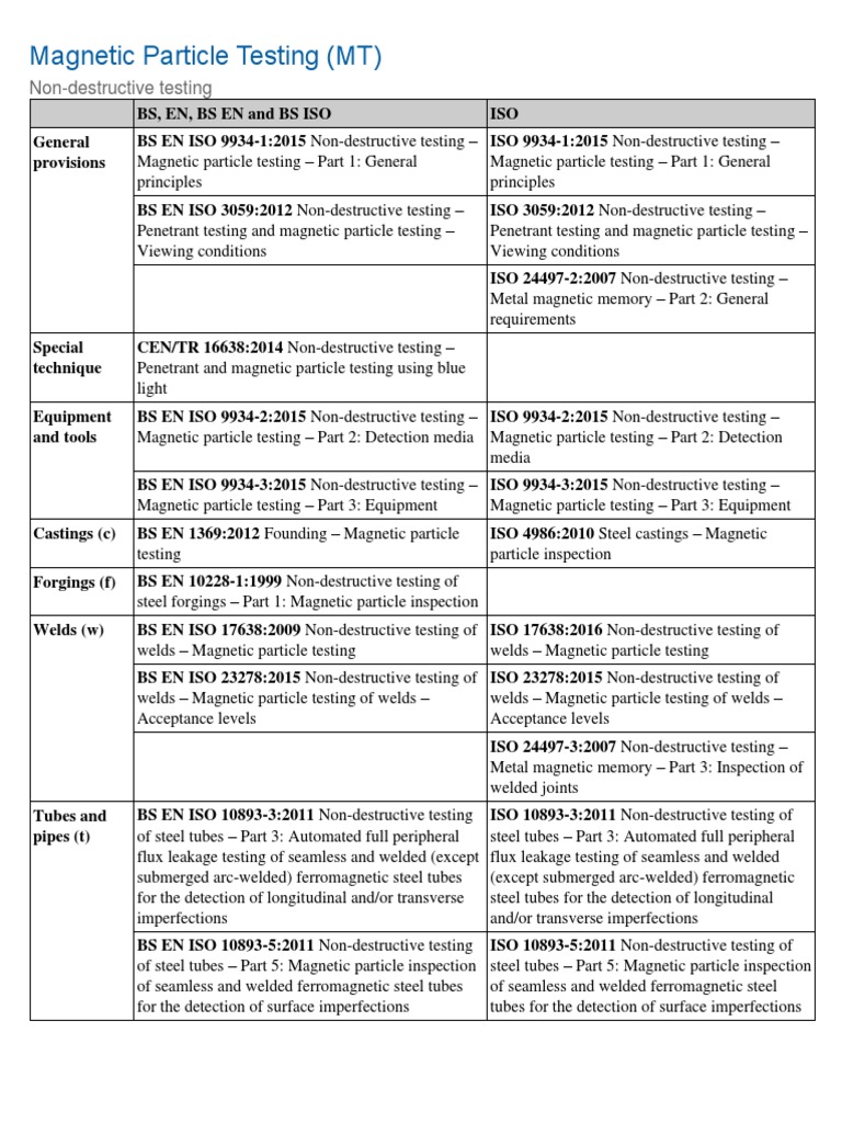 Magnetic Particle Testing | Nondestructive Testing | Pipe (Fluid ...