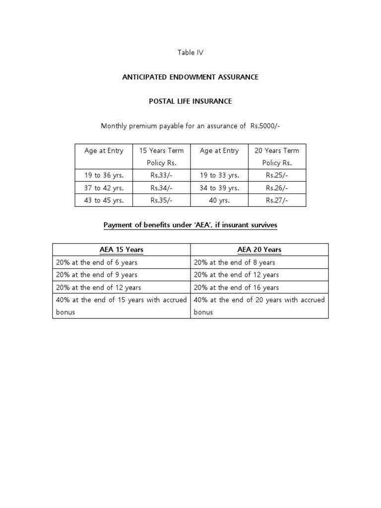 Anticipated Endowment Assurance | PDF | Life Insurance | Corporate ...