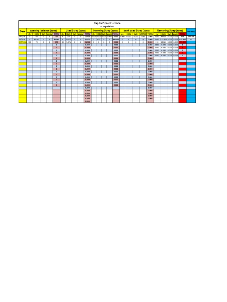 Capital Steel Furnace Scrap Report | PDF | Scrap | Economic Sectors