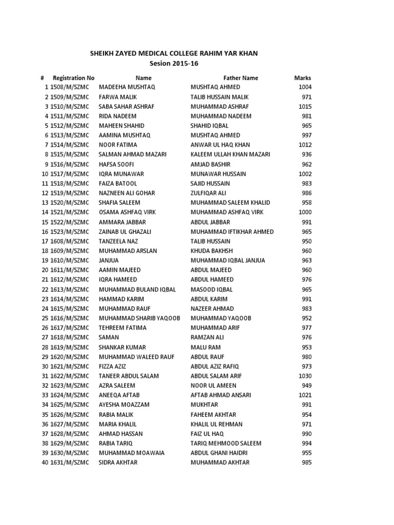 Sheikh Zayed Rahim Yar Khan PDF | PDF | Pakistan