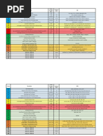 Kennametal Material Group Specifications | PDF | Steel | Alloy