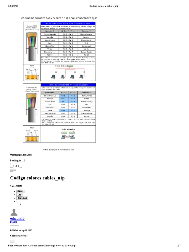 Codigo Colores Cables - Utp | PDF