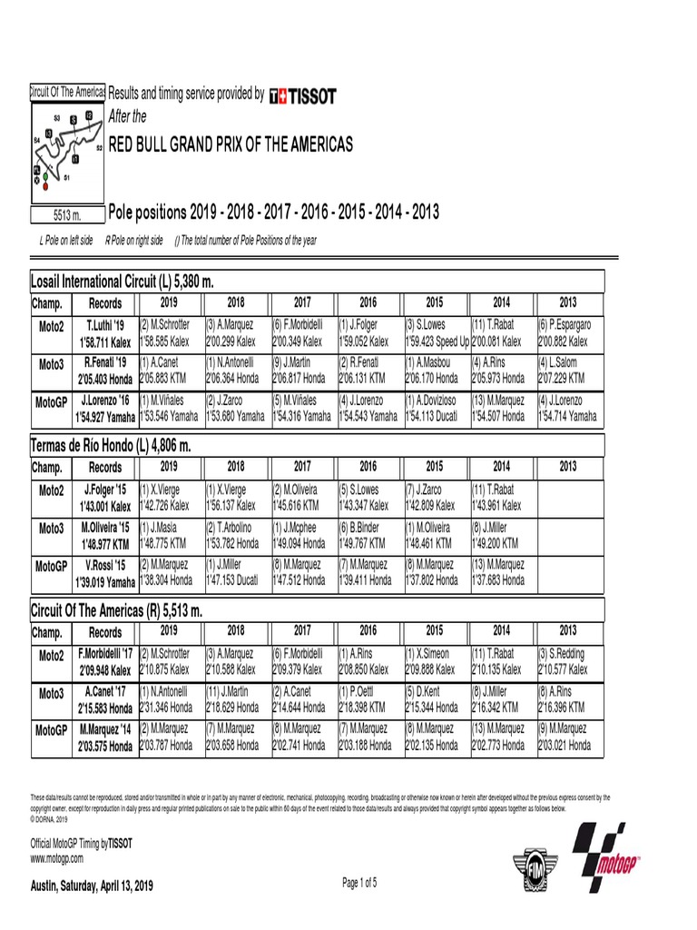 Pole Positions | PDF | Motorcycle Racing | Motorcycling