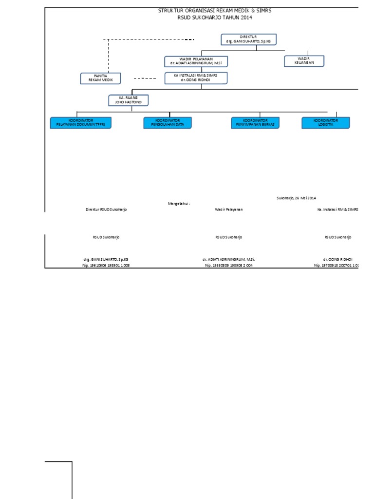Organizational Structure of Medical Records and Hospital Information ...