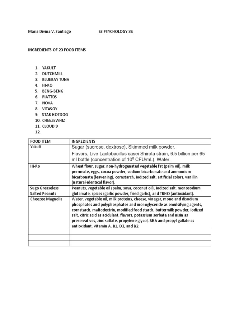 20 Food Items Ingredient | PDF