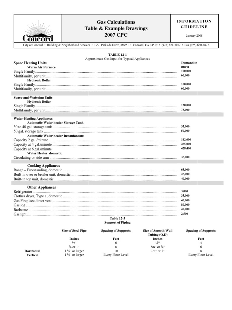 Gas Piping Calculations | PDF | Water Heating | Natural Gas