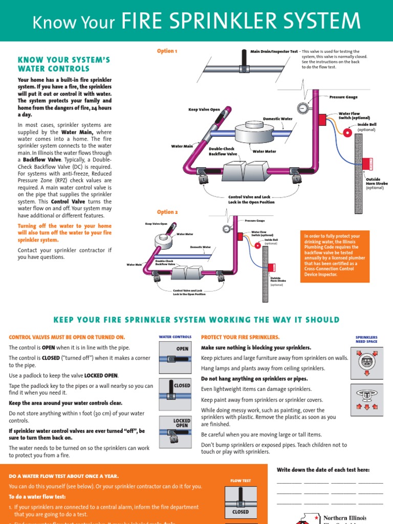 Fire Sprinkler System Guide | PDF | Fire Sprinkler System | Plumbing