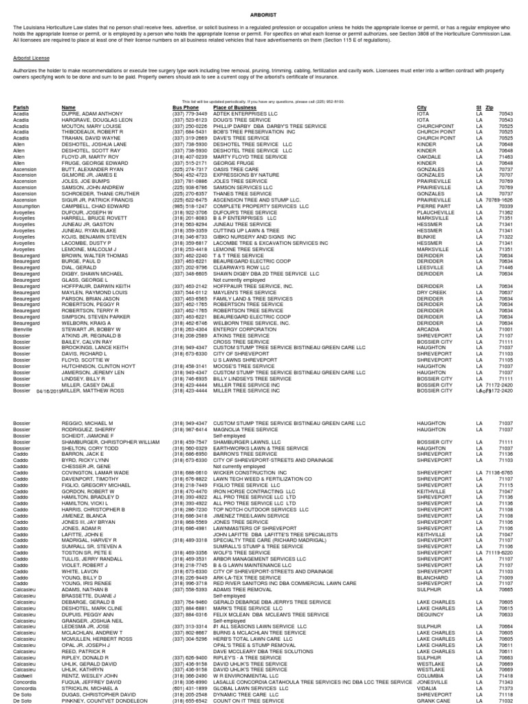 Arborist: This List Will Be Updated Periodically. If You Have Any ...