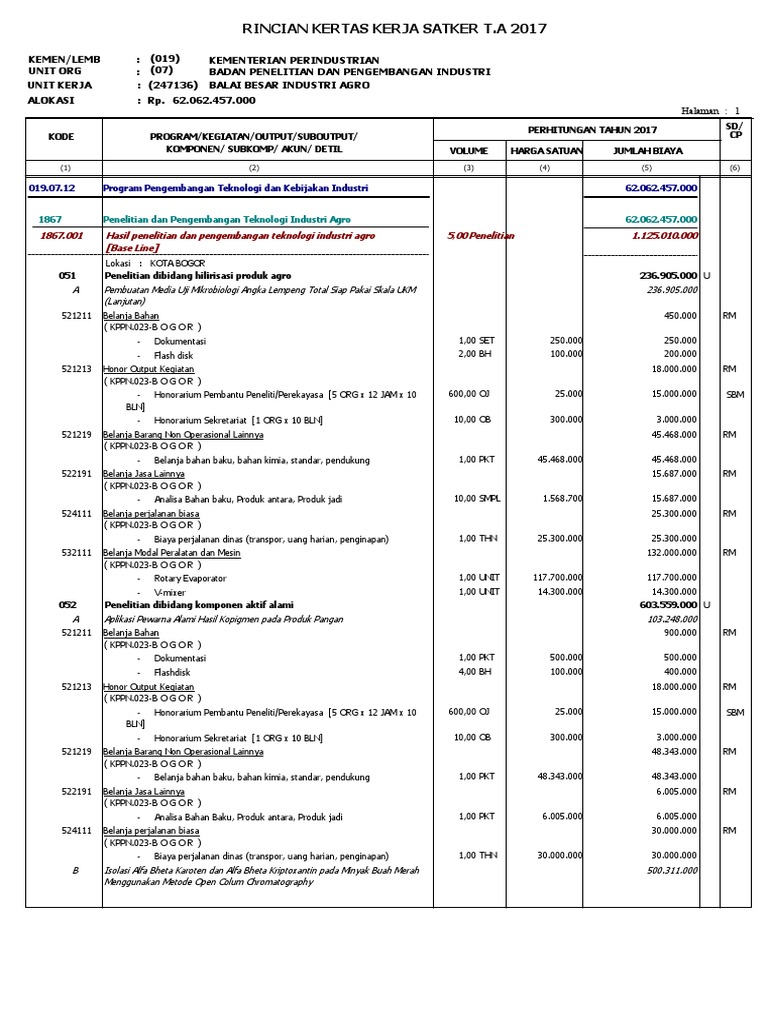 RKAKL TA 2017 Balai Besar Industri Agro | PDF