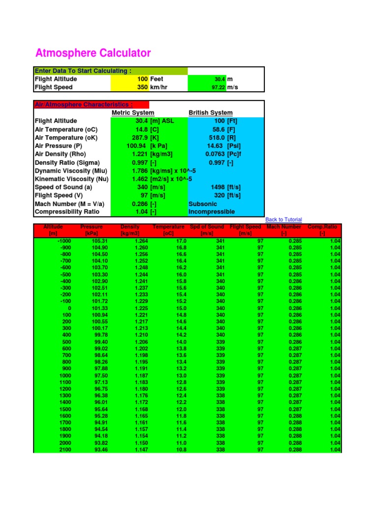 1 Atmosferstandard, IAS CAS EAS TAS | PDF | Airspeed | Continuum Mechanics