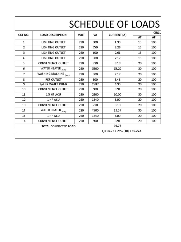 Schedulloae of Loads & Computations | PDF | Power Engineering ...