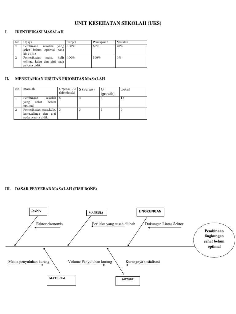 Fishbone Uks & Kecacingan | PDF