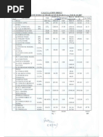 CPWD Cost Index Caluculation | PDF