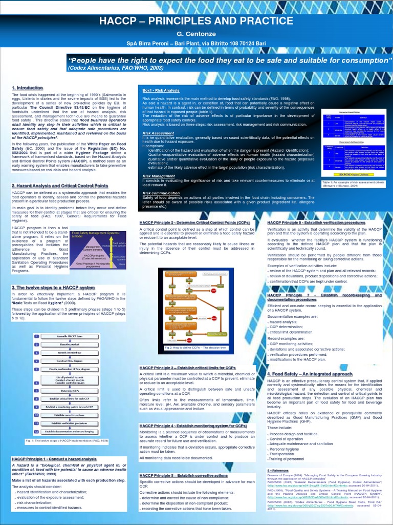 Haccp Posters