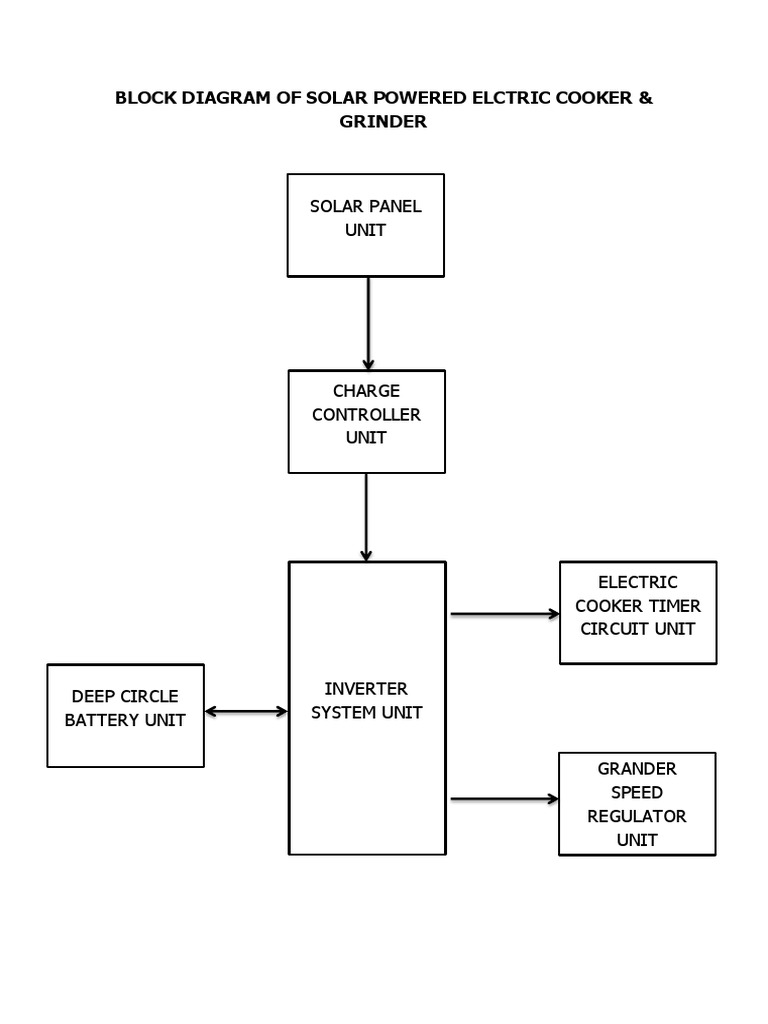 Solar Powered Electric Cooker & Grinder 2 | PDF | Science & Mathematics ...