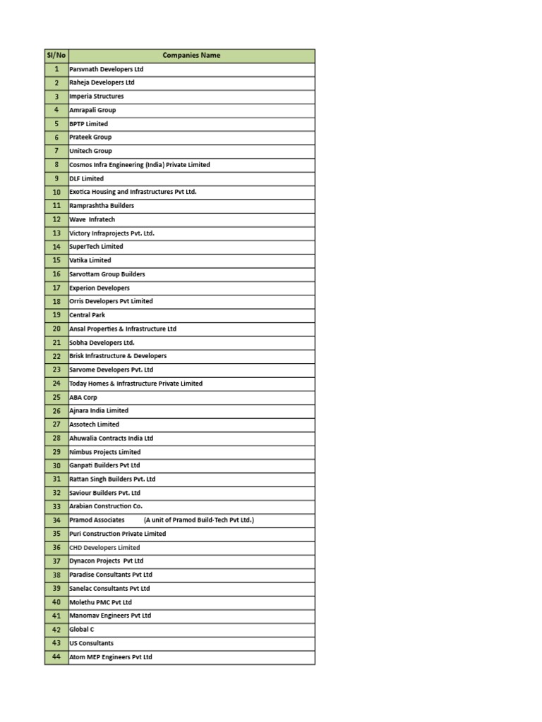 MEP Database | PDF | Urban | Engineering