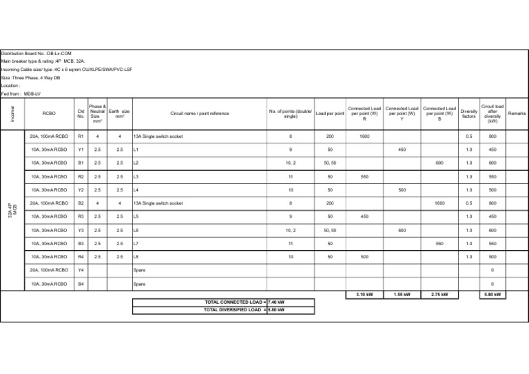 Distribution Board Schedule | PDF | Building Engineering | Machines