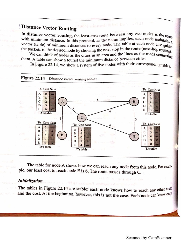 Module-3 CN | PDF