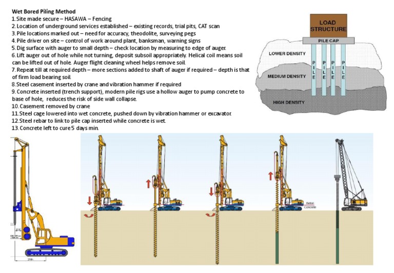 Piled Foundations Basics | PDF | Home & Garden | Science & Mathematics