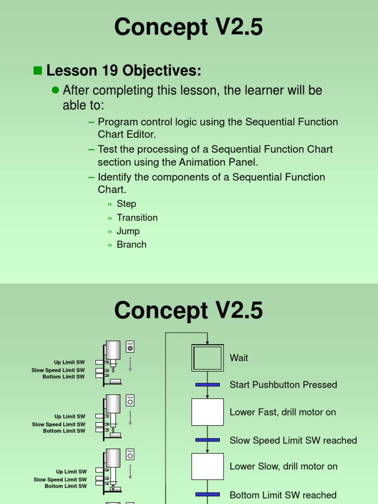 Concept V2.5: Lesson 19 Objectives | PDF | Parameter (Computer Programming) | Control Flow