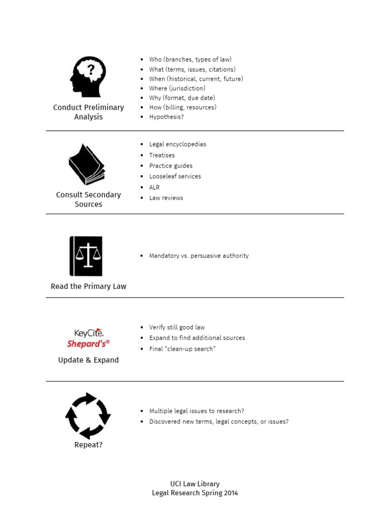 Conduct Preliminary Analysis: UCI Law Library Legal Research Spring ...