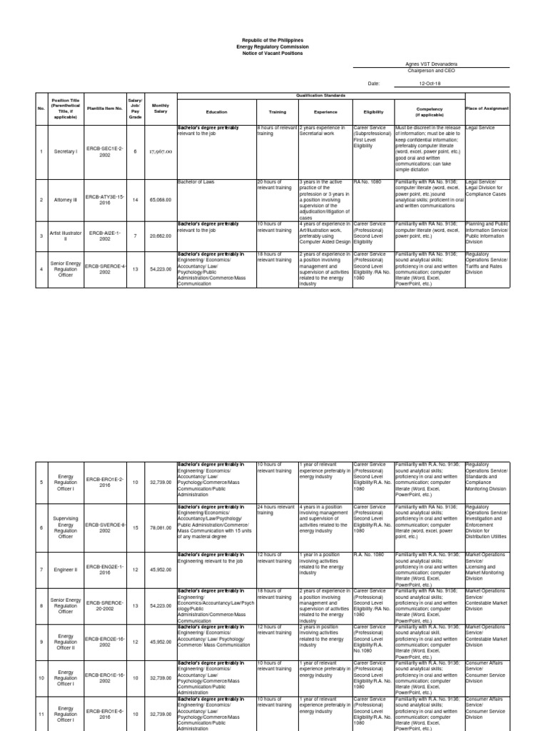 Position Title (Parenthetical Title, If Applicable) Plantilla Item No ...