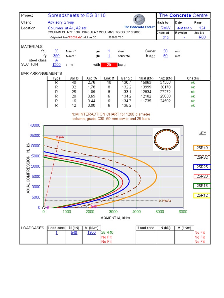 RCC54 Circular Column Charting PDF | PDF | Structural Engineering | Building Engineering