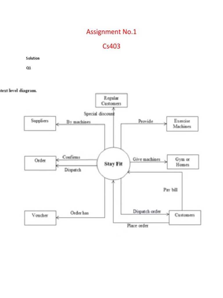 Cs403 Assignment Sol | PDF