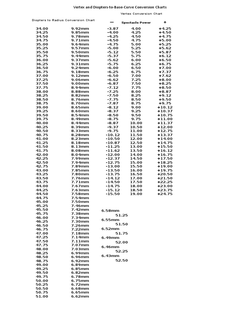 Vertex and Diopters | PDF | Vertex (Graph Theory) | Graph Theory