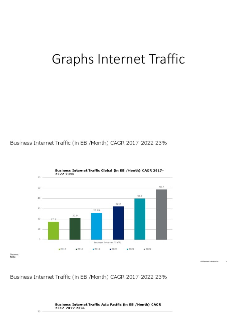 Graphs Internet Traffic | PDF