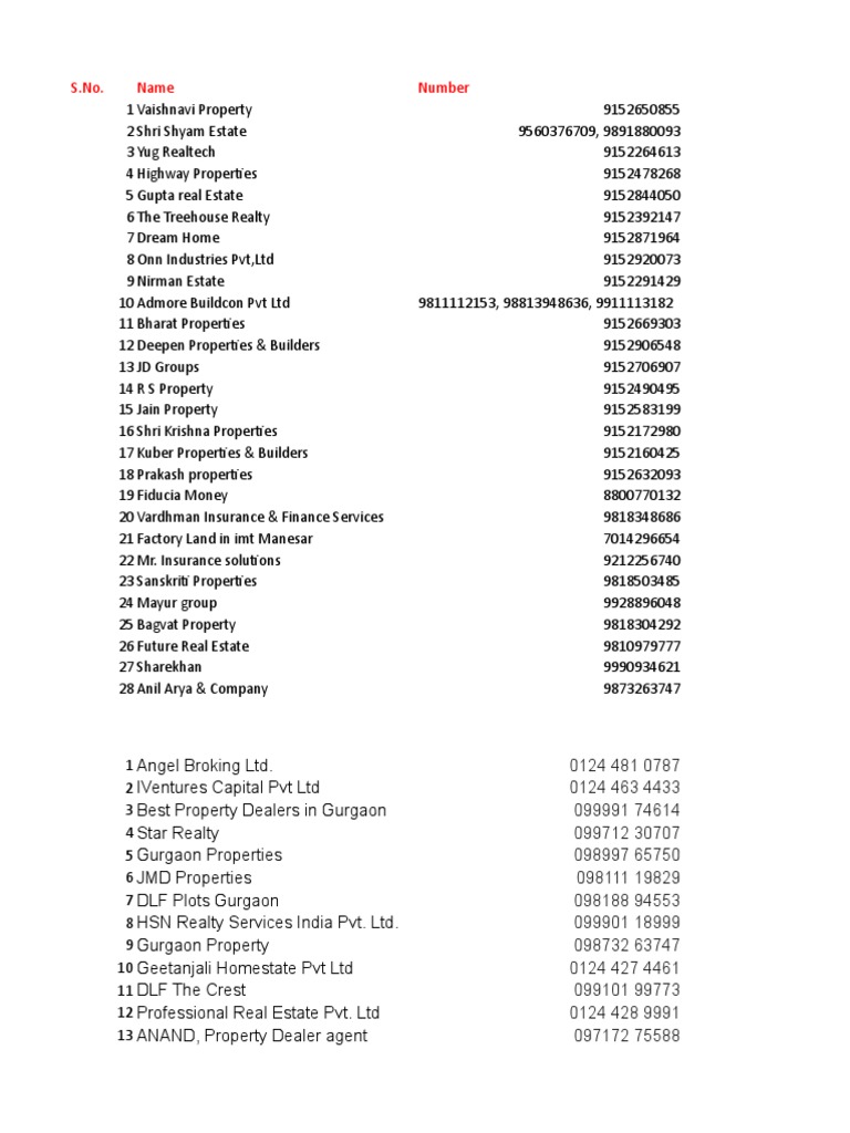 All Brokers List | PDF | Business