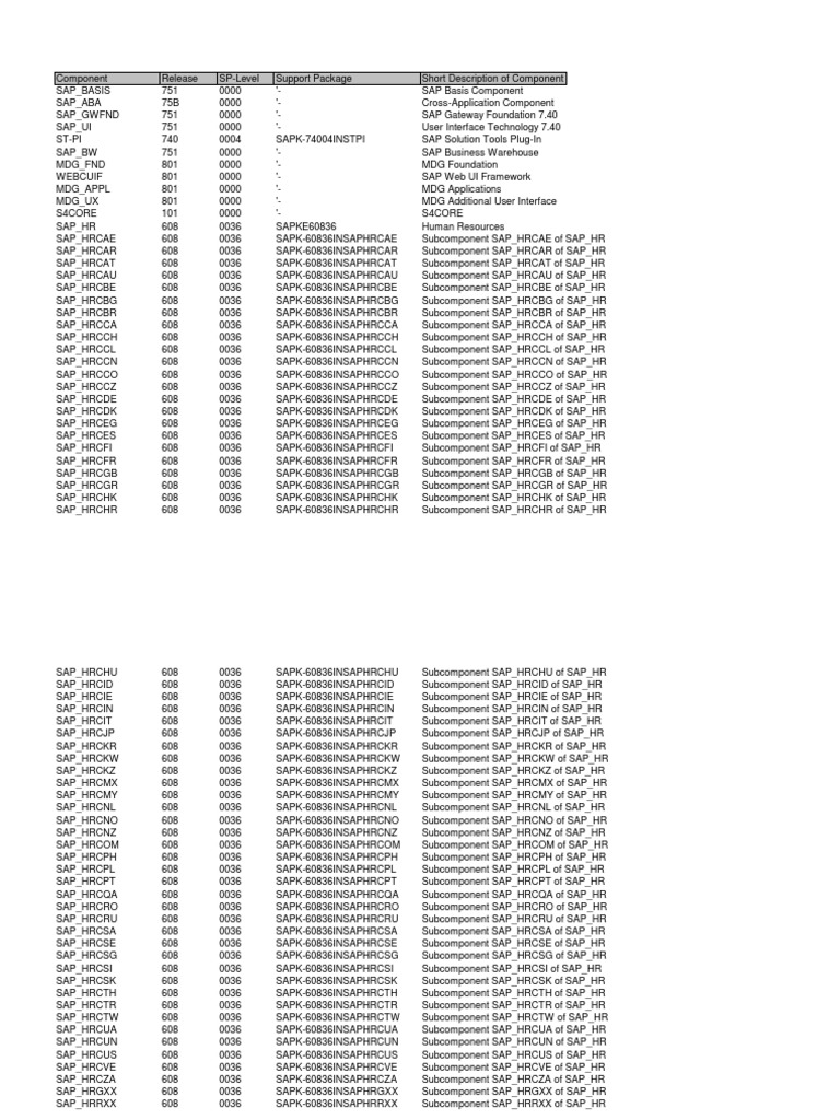 SAP Component Release Overview | PDF | Intellectual Works | System Software