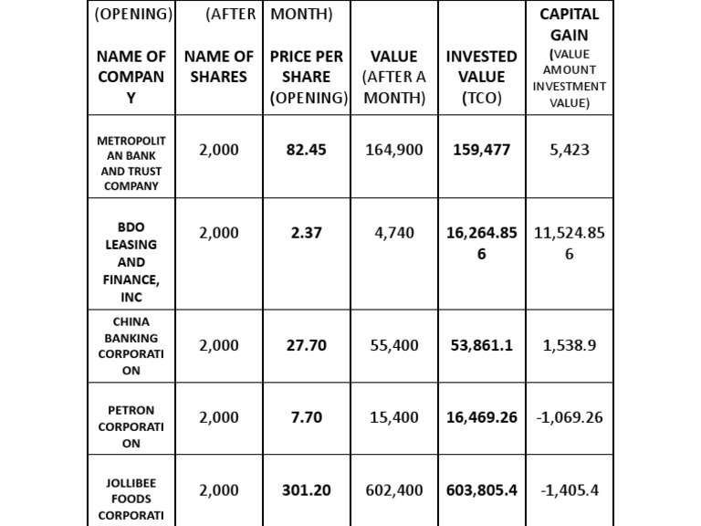 (Value: BDO Leasing AND Finance, INC | PDF | Finance & Money Management