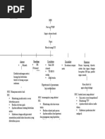 ASKEP Diabetes Melitus | PDF