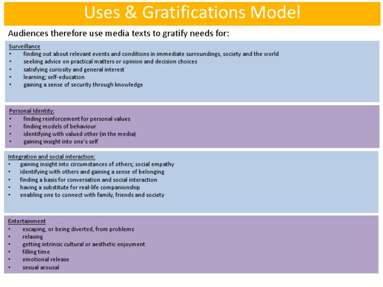 Uses and Grats One Sheet | PDF