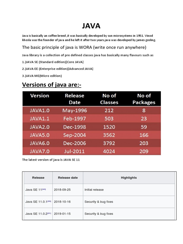 Versions Of Java Are The Basic Principle Of Java Is Wora Write Once Run Anywhere Download