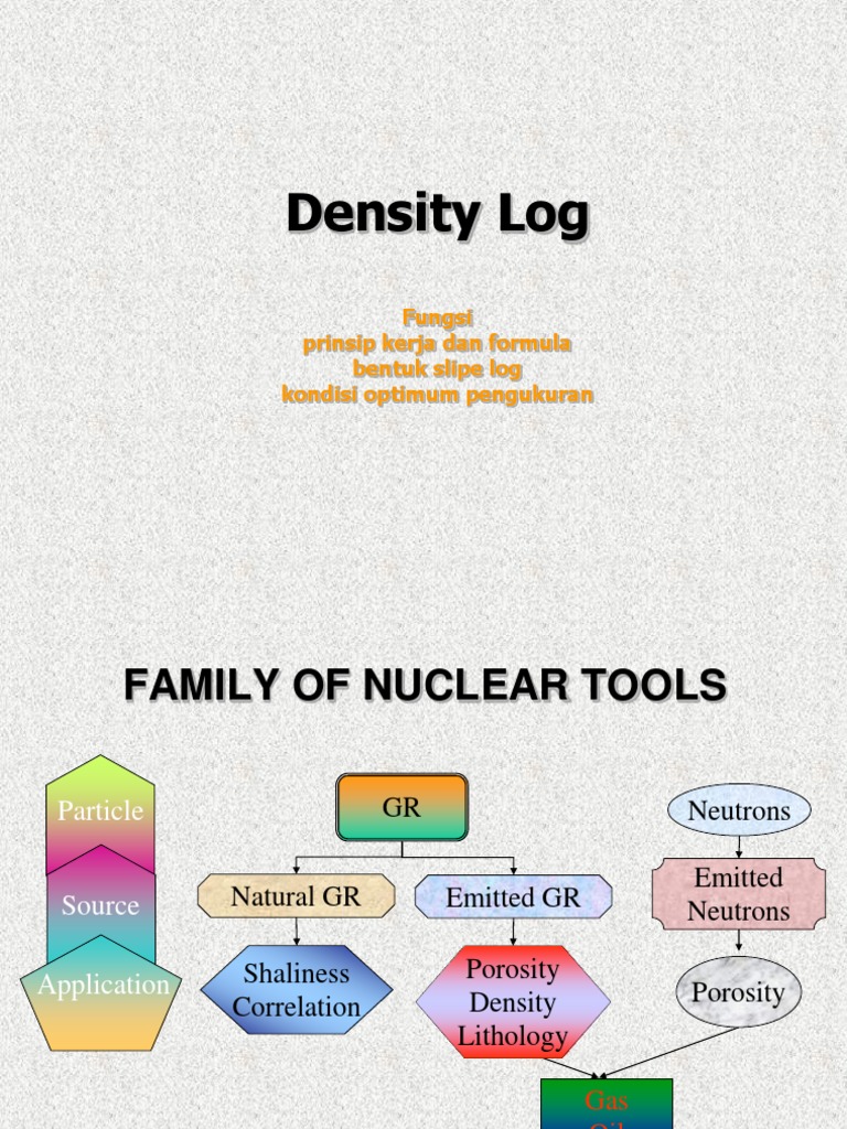Density Log: Fungsi Prinsip Kerja Dan Formula Bentuk Slipe Log Kondisi ...