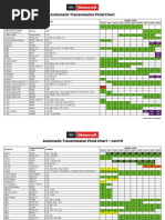ATF Quick Reference Conversion Chart: Oem Fluid Conversion Fluid Oem Fluid Conversion Fluid ...